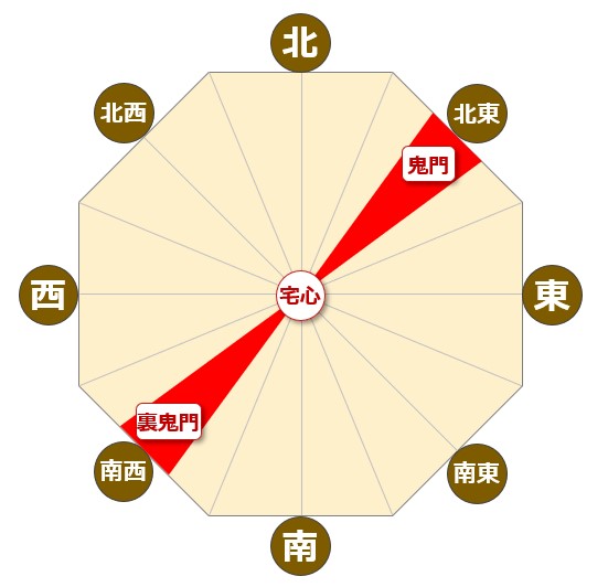 運気が下がって不幸になる？注文住宅の間取りで「家相」はどこまで気にするべきか？